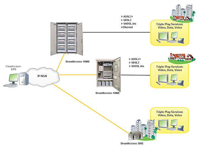 DSLAM
